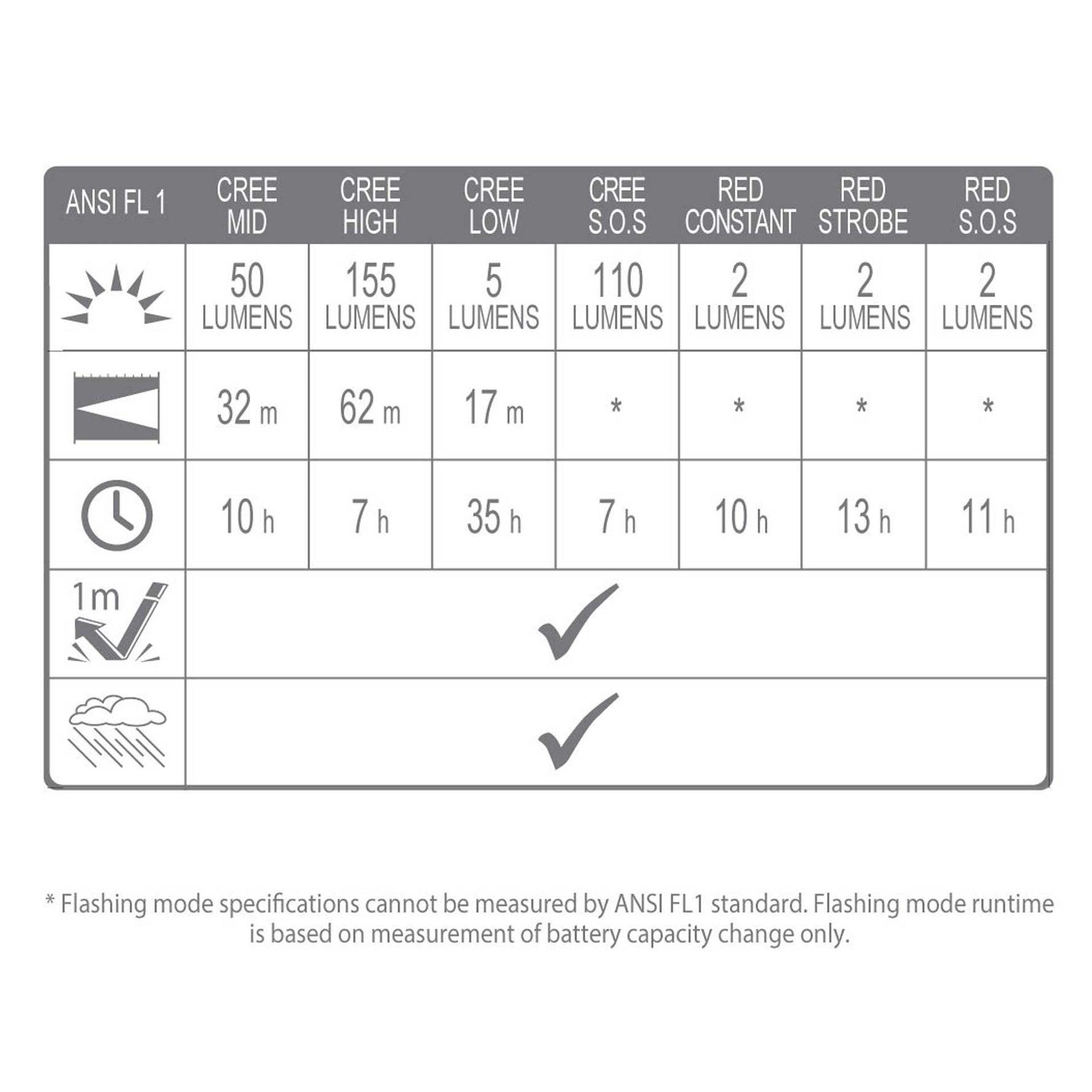 Intensity 155 LED Head Torch | LED Head Torch | Mountain Paws